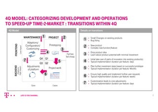 Design-2-cost: wie Innovations-Spinner mit Controlling-Freaks Frieden ...