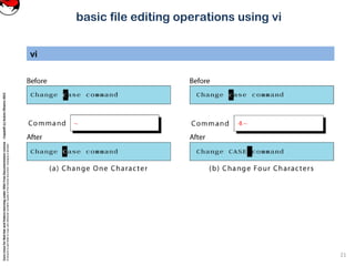 3.8 perform basic file editing operations using vi | PPT
