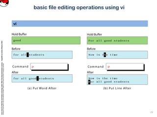 3.8 perform basic file editing operations using vi | PPT