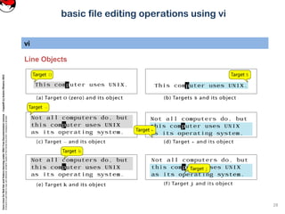 3.8 perform basic file editing operations using vi | PPT