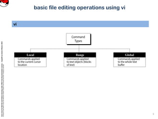 3.8 perform basic file editing operations using vi | PPT