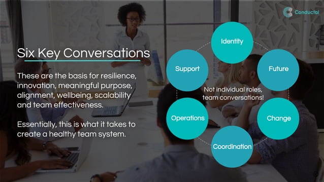 Six Conversations that make a team | PPT