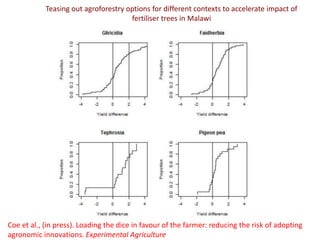Fergus Sinclair ICRAF Systems Science | PPT