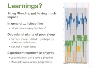 1-leg Standing & Sleep - Rajiv Mehta | PPT