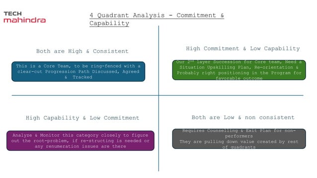 4 Quadrant Analysis - Commitment & Capability.pptx