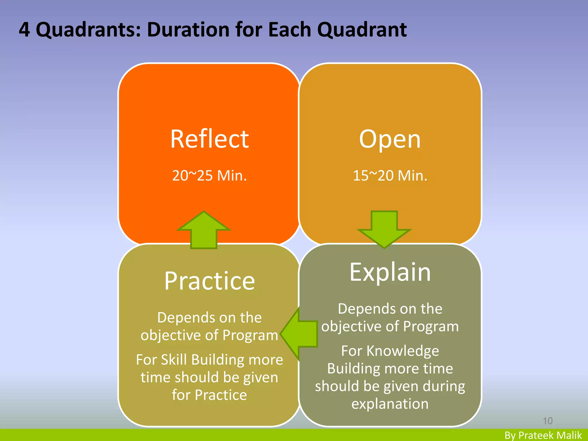 4 Quadrant Approach | PPTX