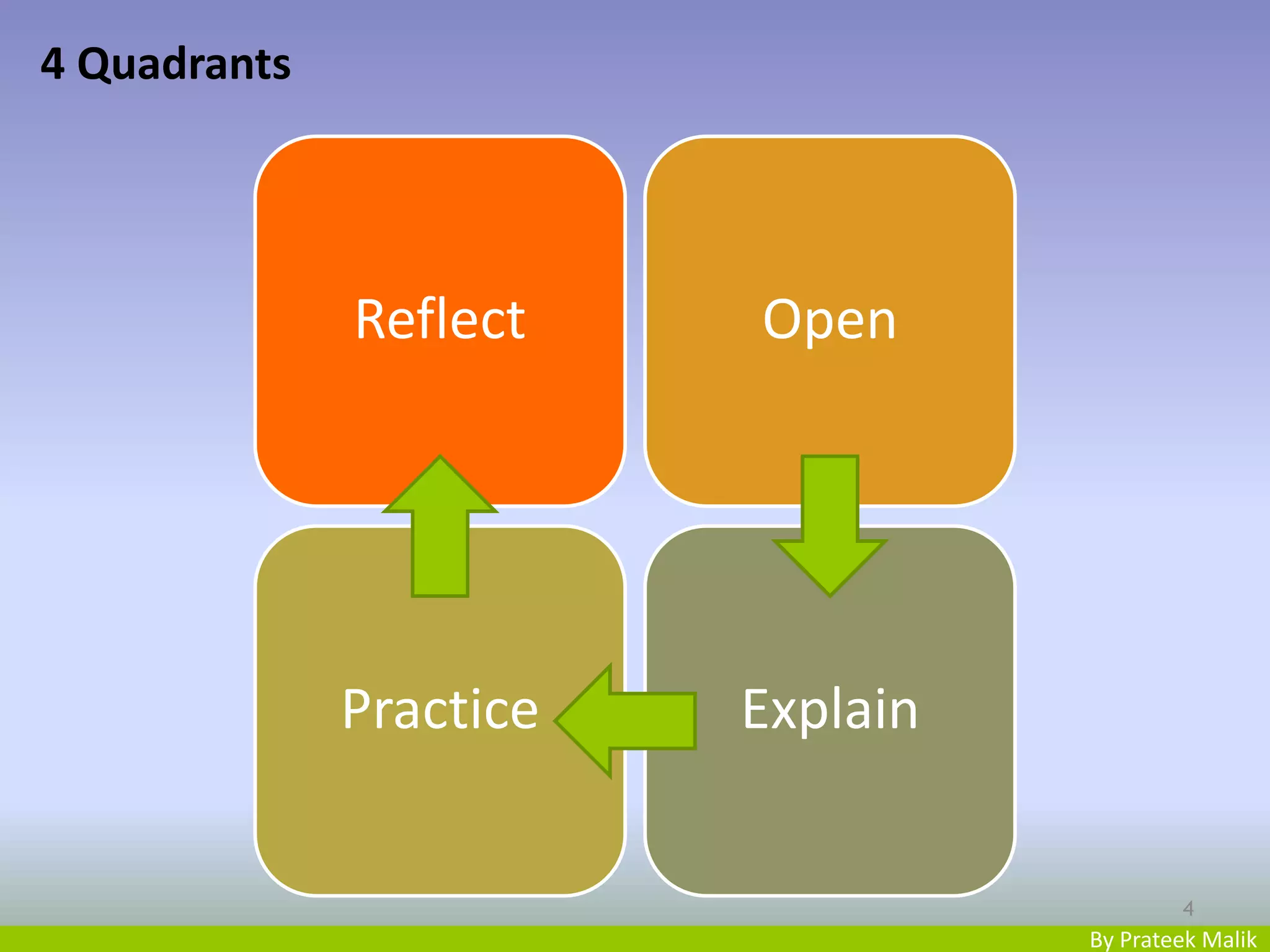 4 Quadrant Approach | PPTX