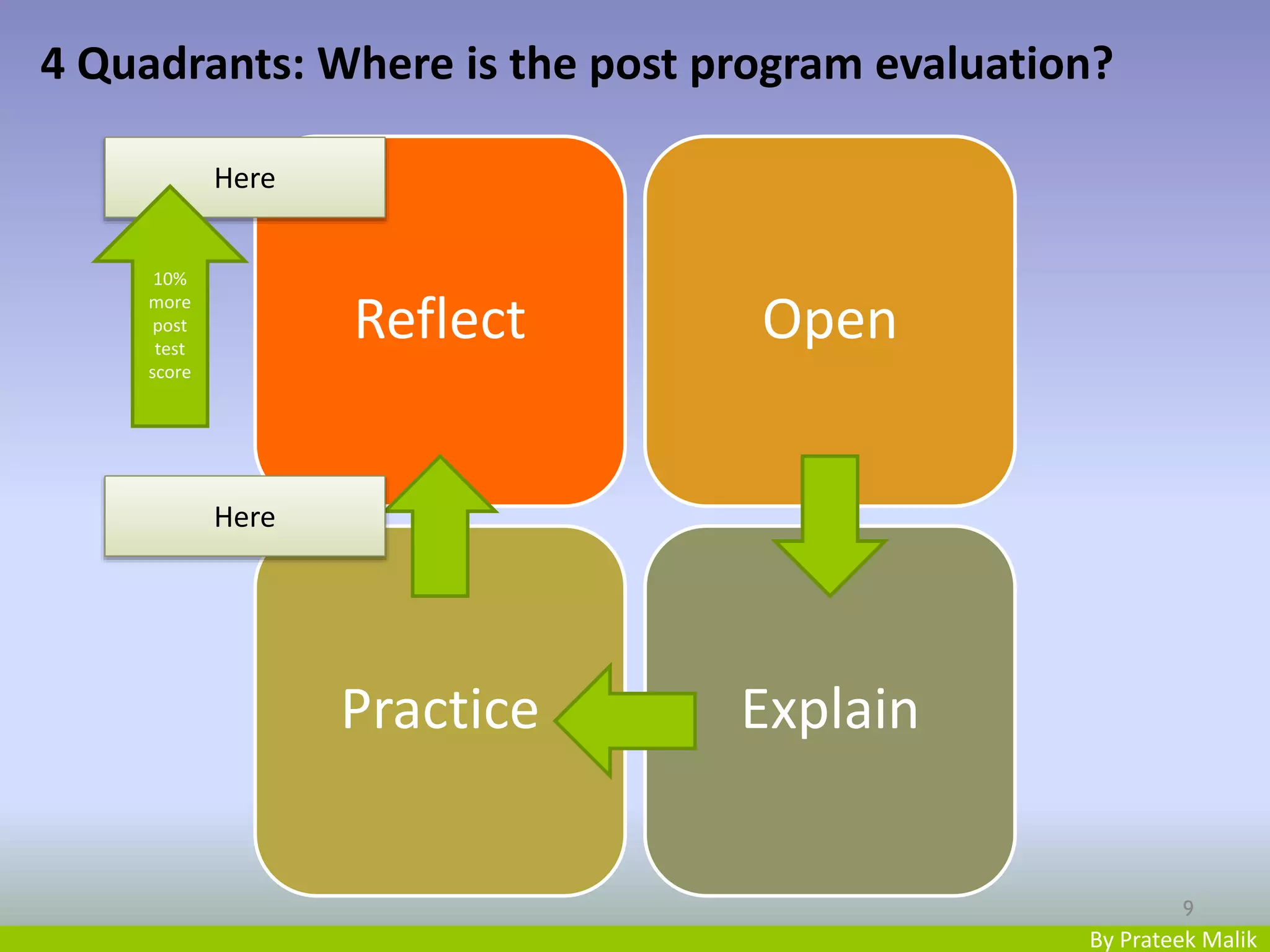4 Quadrant Approach | PPTX