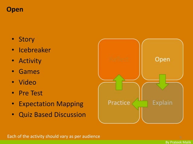 4 Quadrant Approach | PPTX | Education