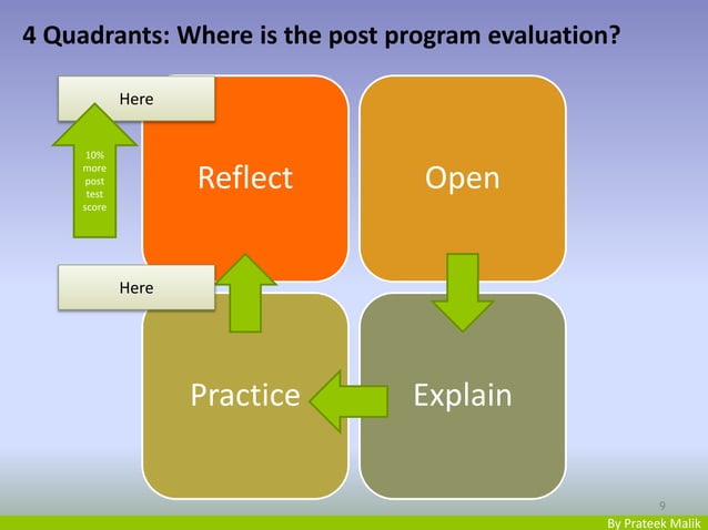 4 Quadrant Approach | PPTX | Education