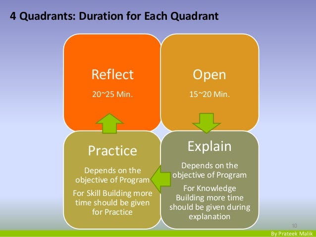4 Quadrant Approach
