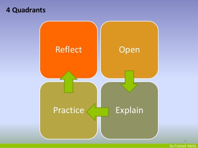 4 Quadrant Approach