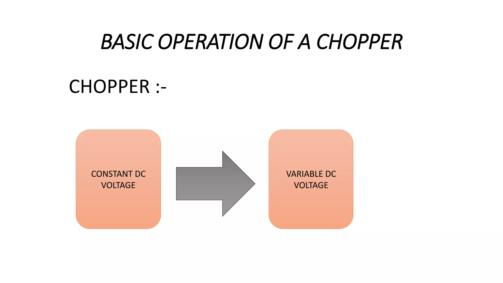 4 quadrant operation | PPT 4 quadrant operation | PPT