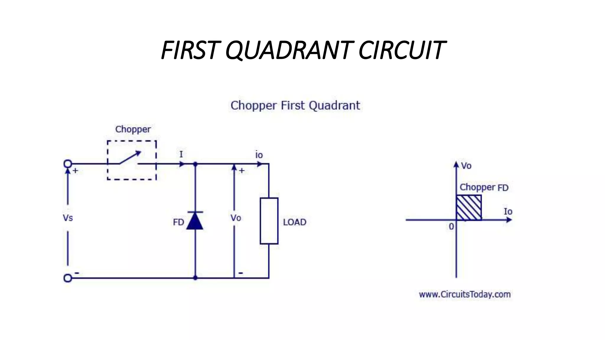 4 quadrant operation | PPT 4 quadrant operation | PPT