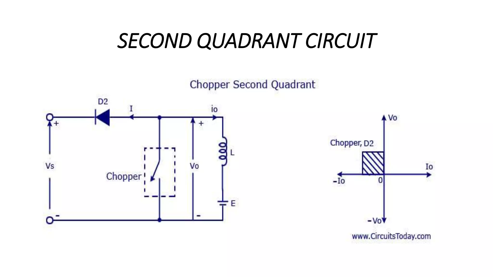 4 quadrant operation | PPT 4 quadrant operation | PPT