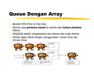 4 queue2 | PDF