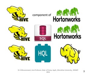 Big data analytics -hive | PPT