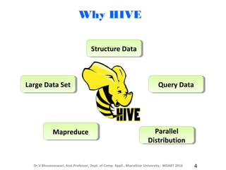 Big data analytics -hive | PPT | Databases | Computer Software and Applications