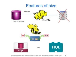 Big data analytics -hive | PPT