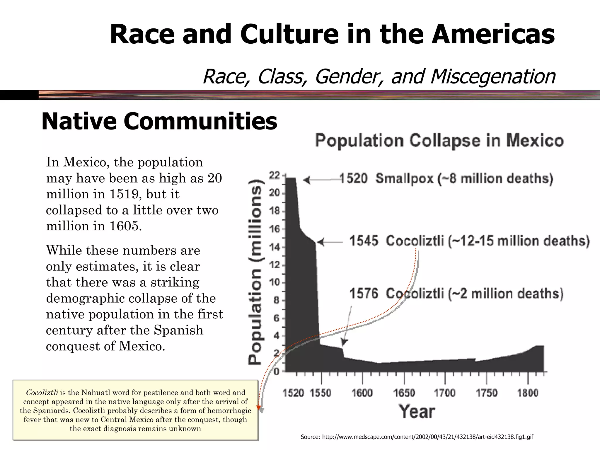 4 race in_colonial_america | PPT
