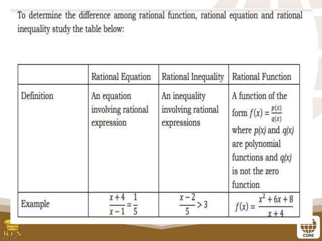 4_Rational_Equations_and_Inequalities.pptx