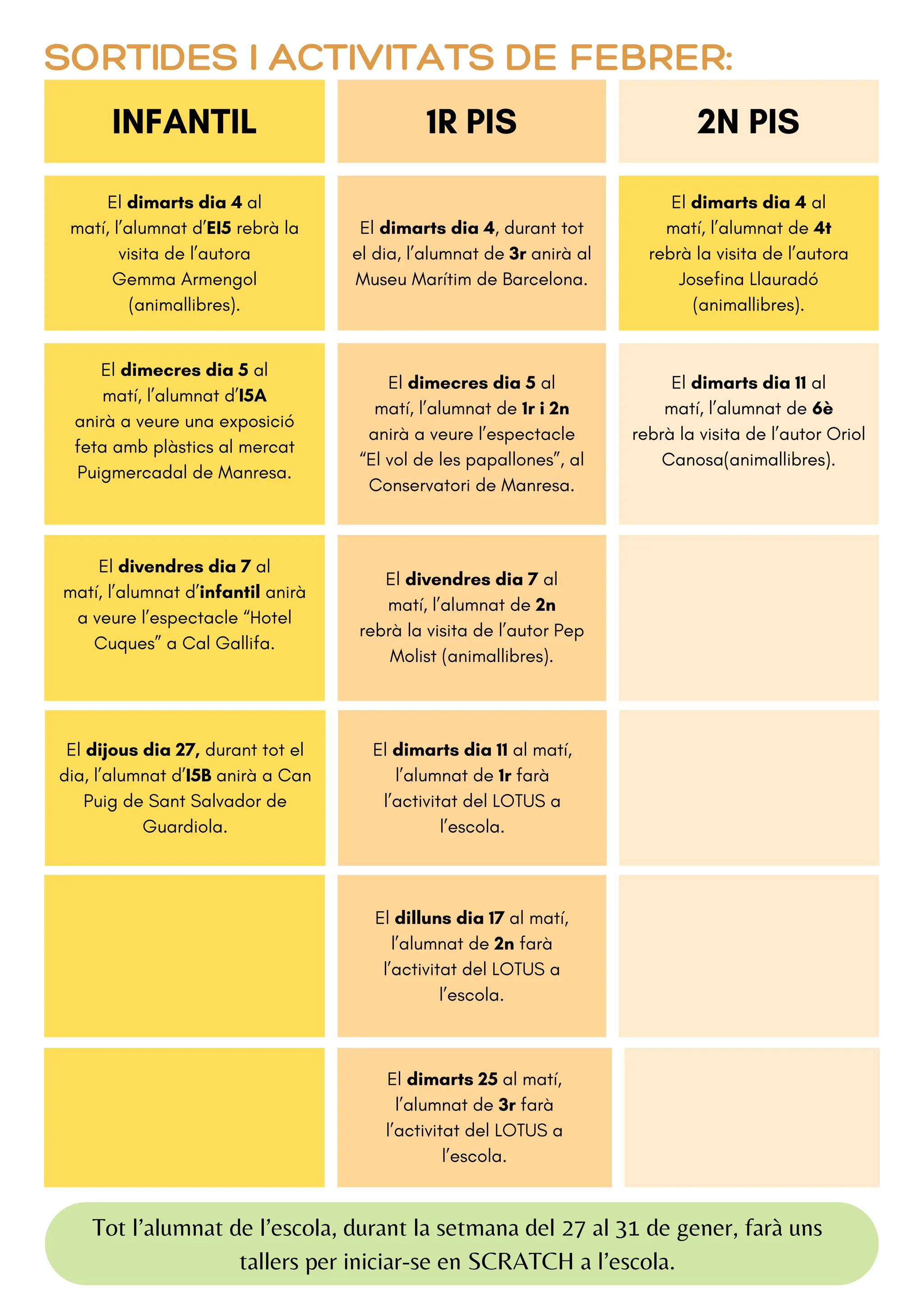 4 RATLLES FEBRER 2024 - Escola Ametllers | PDF