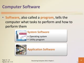 Introduction to Computer | PPT