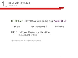 제 4회 DGMIT R&D 컨퍼런스 : REST API - 리소스 지향적 아키텍처 | PDF