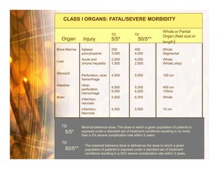 TPRINCIPALES DE LA RADIOBIOLOGIA 4R de la radiobiologia.pdf
