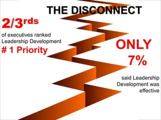 Why Leadership Development Programs Fail | PPT