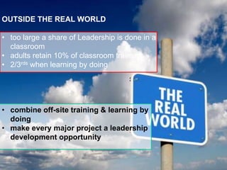 Why Leadership Development Programs Fail | PPT