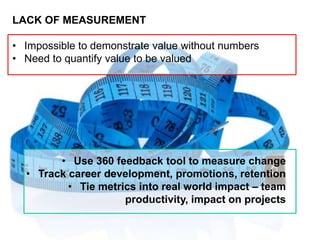 Why Leadership Development Programs Fail | PPT