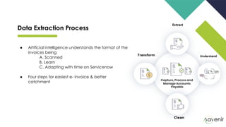 4 reasons why you should have automated invoiceflow | PPT