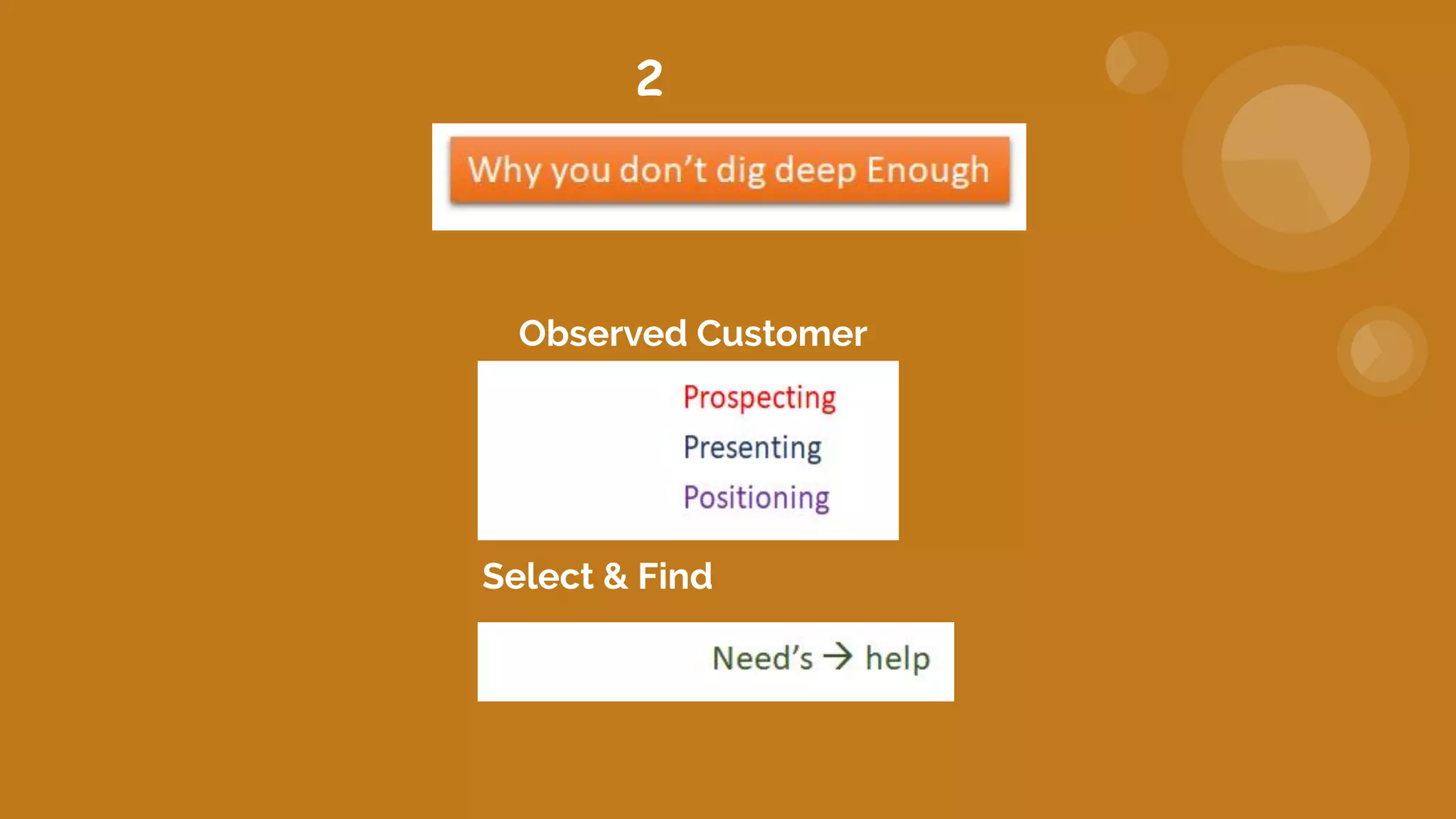4 reasons of sales failure | PPT