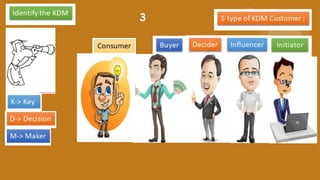 4 reasons of sales failure | PPT