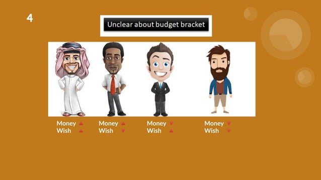 4 reasons of sales failure | PPT