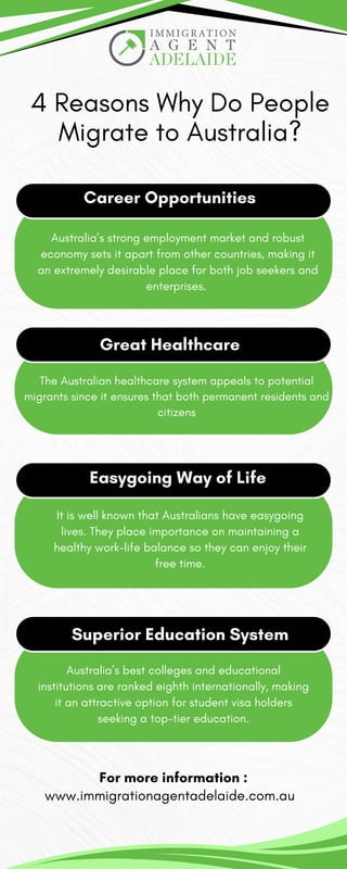 4 Reasons Why Do People Migrate to Australia (ima).pdf