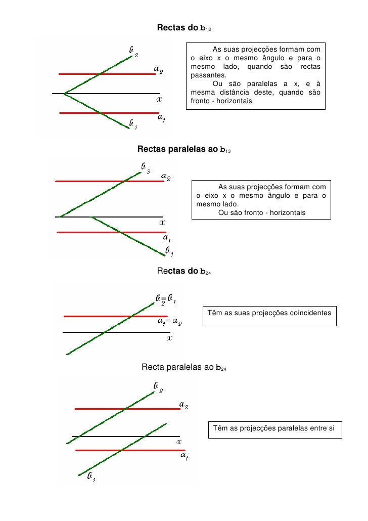 4 rectas do b13 e do b24