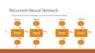 Recurrent Neural Networks | PPT