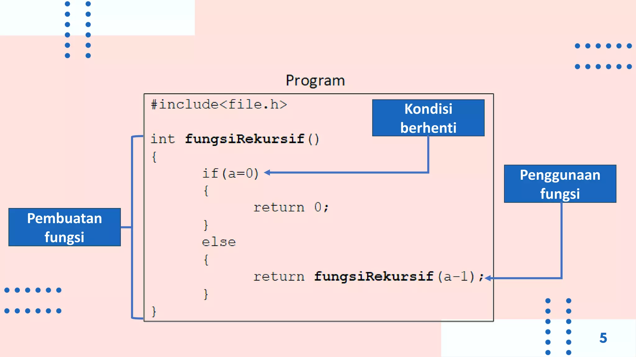Algorithm And Programming Ii 4 Recursive Ppt 8971