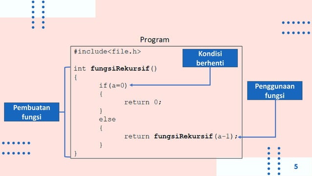 Algorithm and Programming II - 4. Recursive | PPT