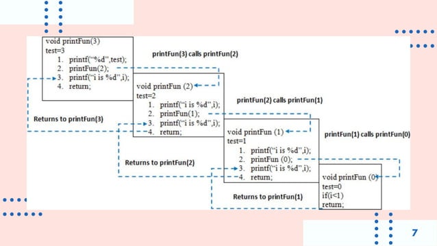 Algorithm And Programming Ii 4 Recursive Ppt