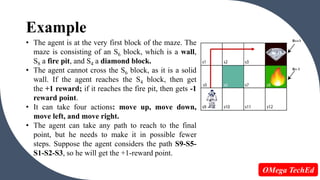 Reinforcement learning in Machine learning | PPTX