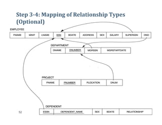 4_RelationalDataModelAndRelationalMapping.pdf