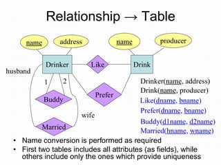 4 DATABASE MANAGEMENT SYSTEMS RELATIONAL MODEL.pdf
