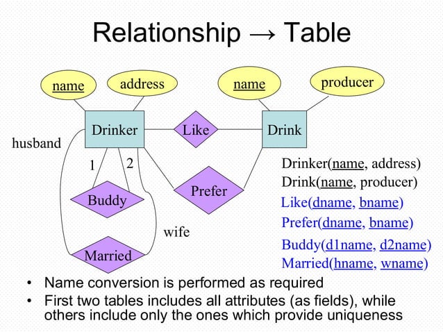 4 DATABASE MANAGEMENT SYSTEMS RELATIONAL MODEL.pdf