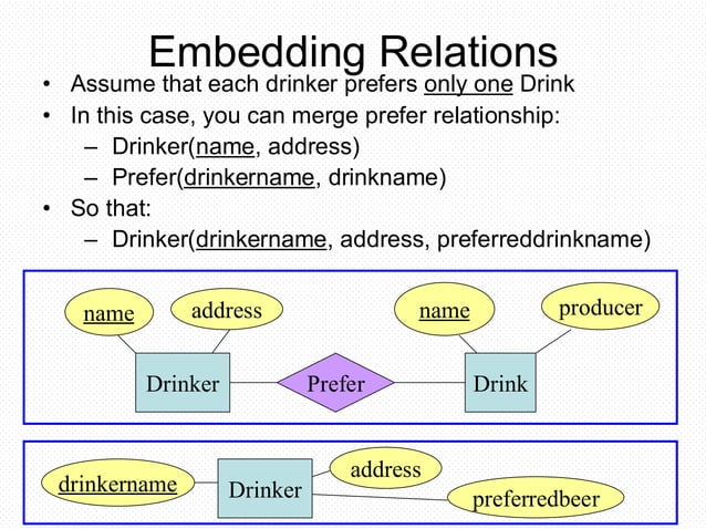 4 DATABASE MANAGEMENT SYSTEMS RELATIONAL MODEL.pdf