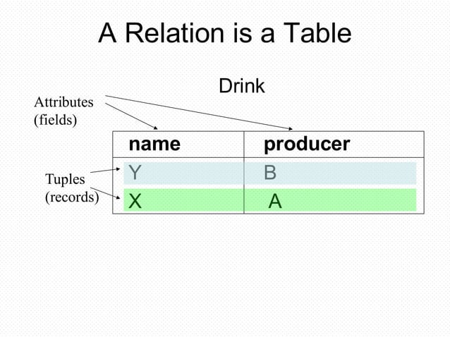 4 DATABASE MANAGEMENT SYSTEMS RELATIONAL MODEL.pdf