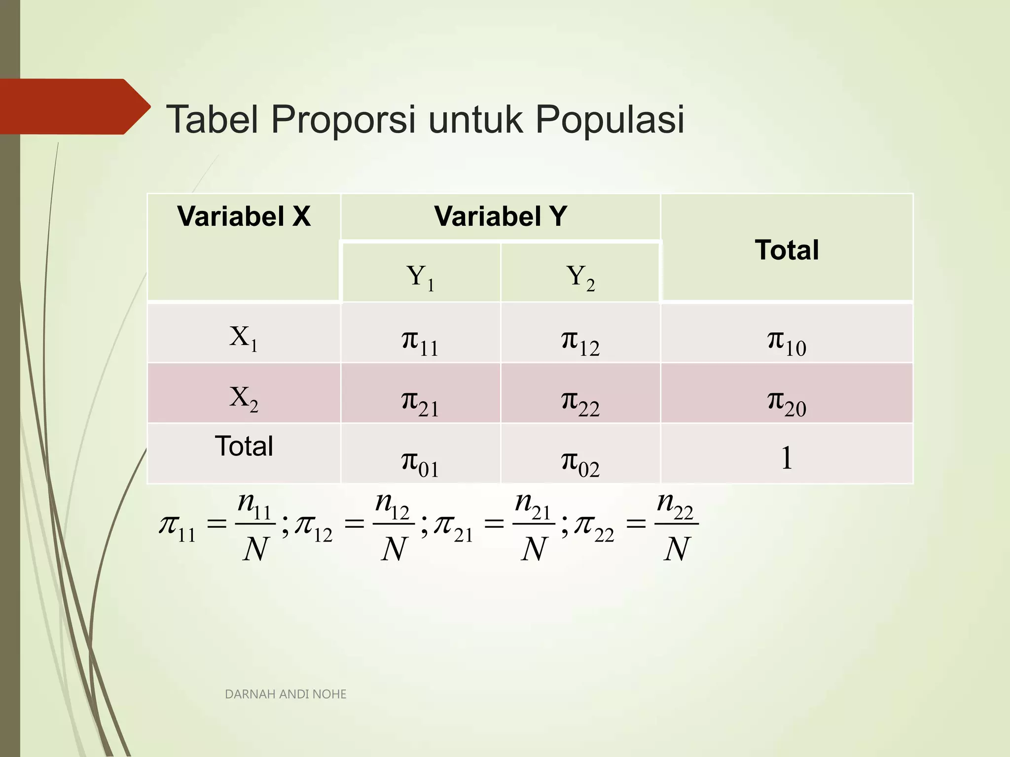 [4]relative risk dan odds rasio tabel kontingensi 2x2 1 | PPT