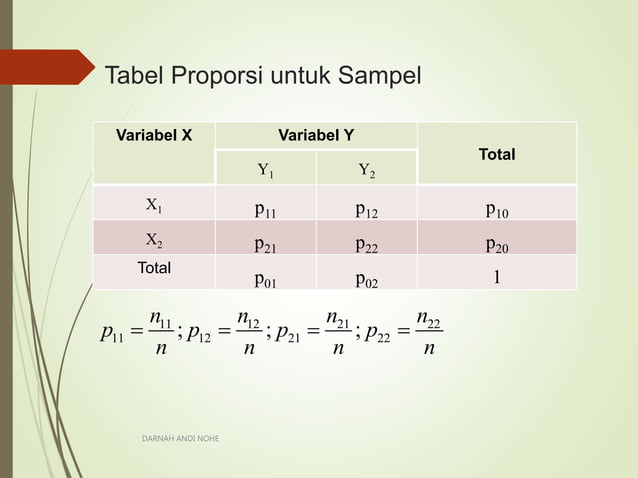 [4]relative risk dan odds rasio tabel kontingensi 2x2 1 | PPT